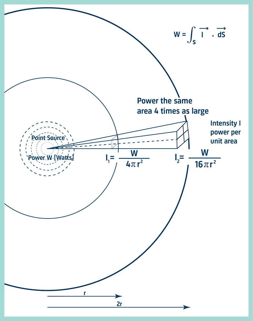 Sound Intensity: Measurement Guide And Theory | Brüel & Kjær - HBK