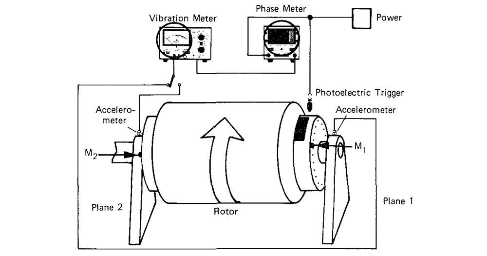 Static and Dynamic Balancing - Measurement Methods | Brüel & Kjær