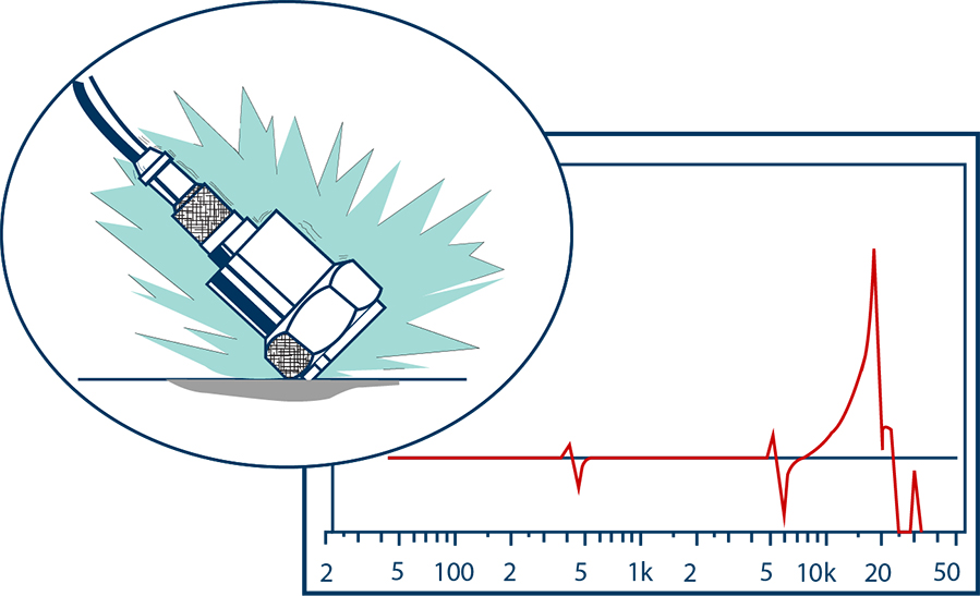 How to Calibrate an Accelerometer | Brüel & Kjær