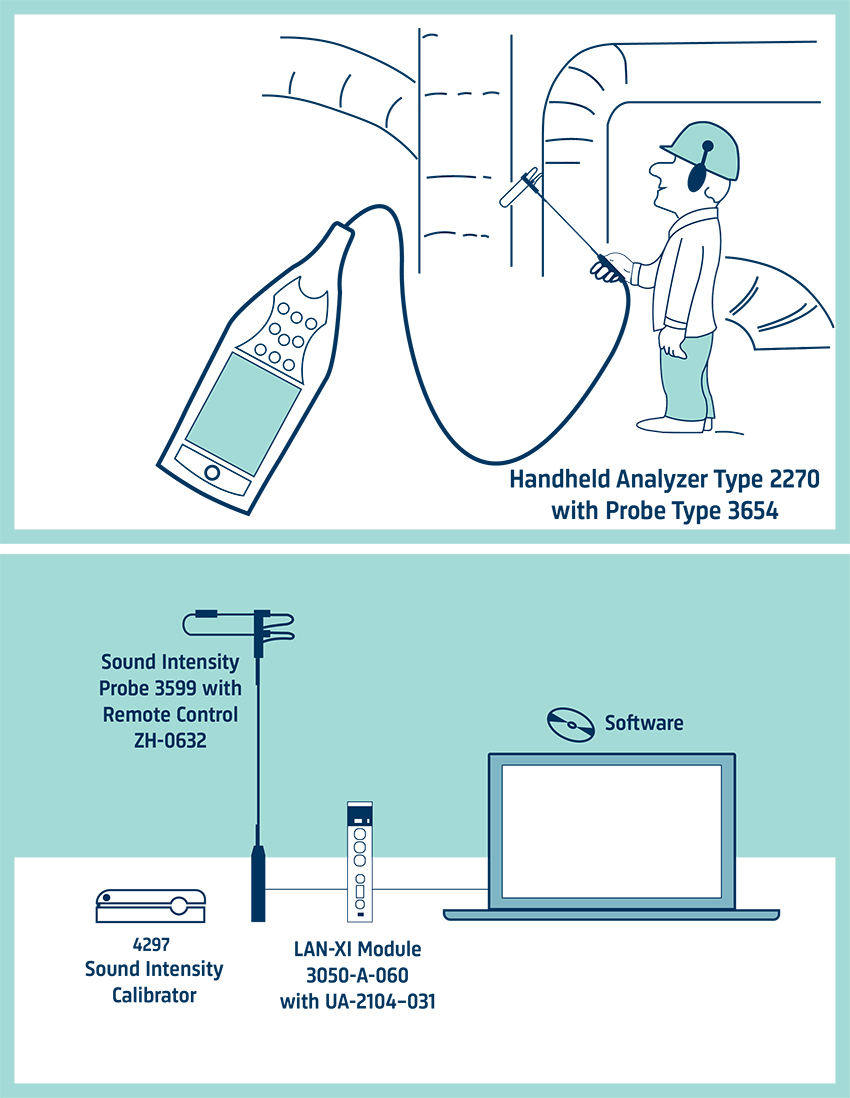 Background Noise Effects on Sound Intensity | Brüel & Kjær
