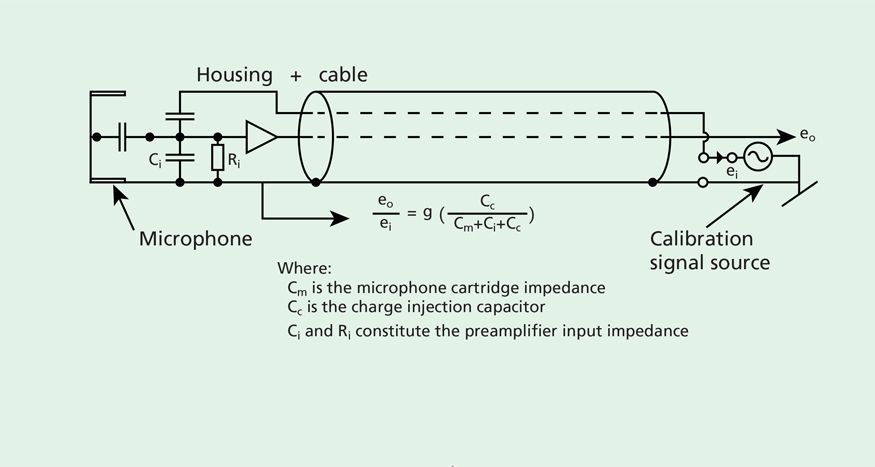Charge Injection Calibration For Mic Testing | Brüel & Kjær - HBK